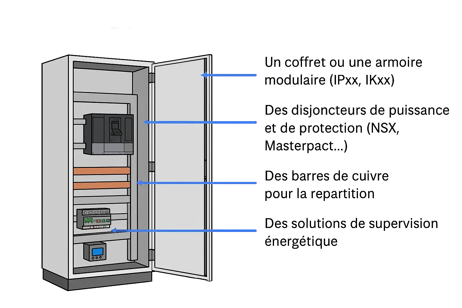Qu'est ce qu'un TGBT ? - Aventech